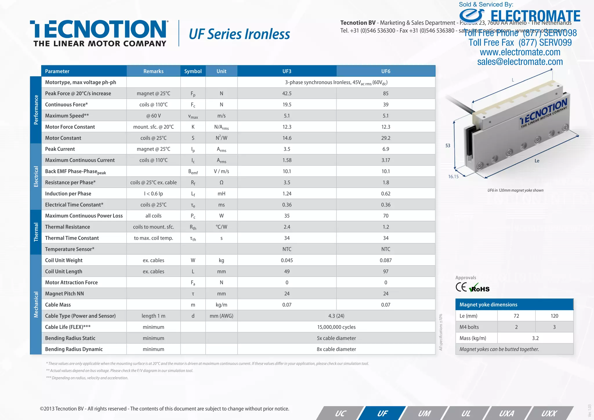 Tecnotion UF Series Specs | PPT