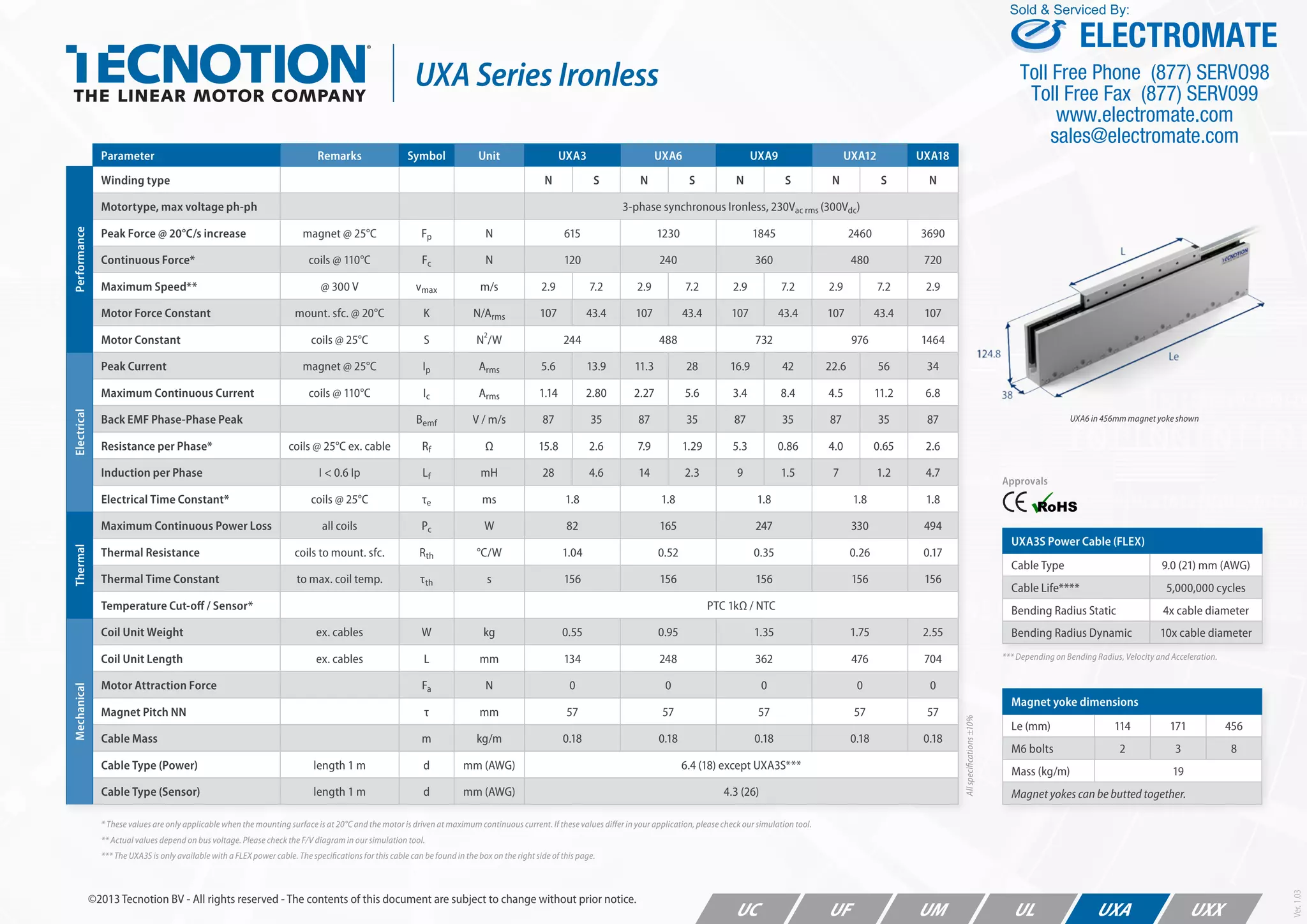 Tecnotion UXA Series Specs | PDF