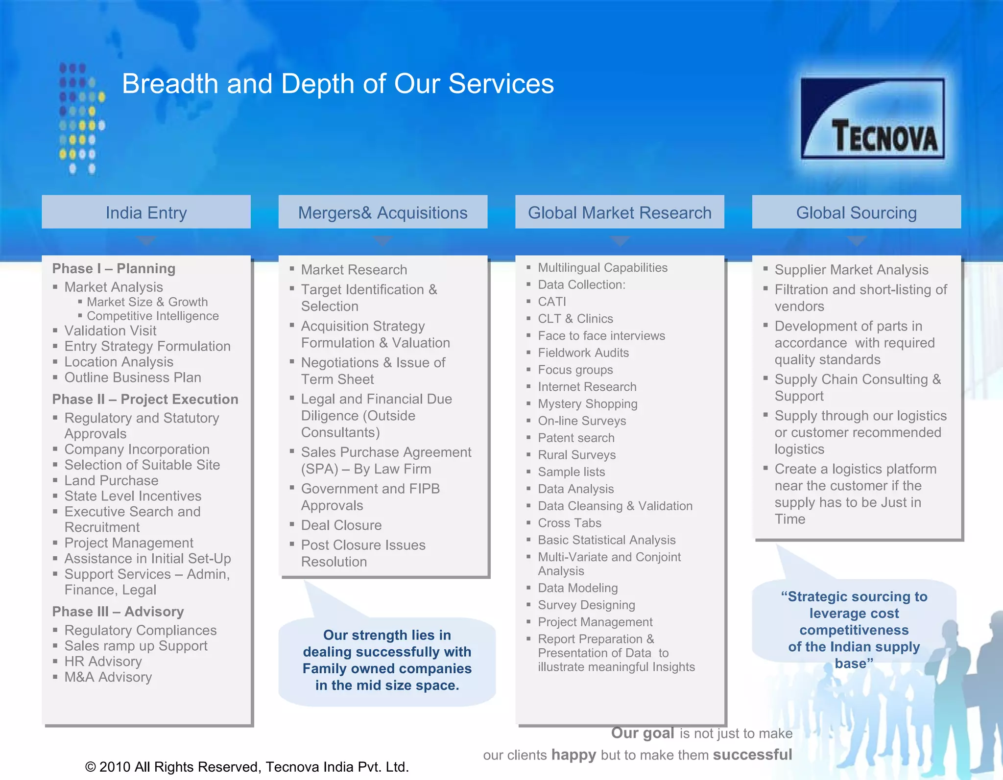 Tecnova presentation 2010 | PPT