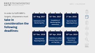 MRV - Monitoring & Reporting - A Brief Explanation | PPT