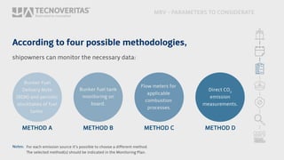 MRV - Monitoring & Reporting - A Brief Explanation | PPT