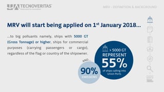MRV - Monitoring & Reporting - A Brief Explanation | PPT
