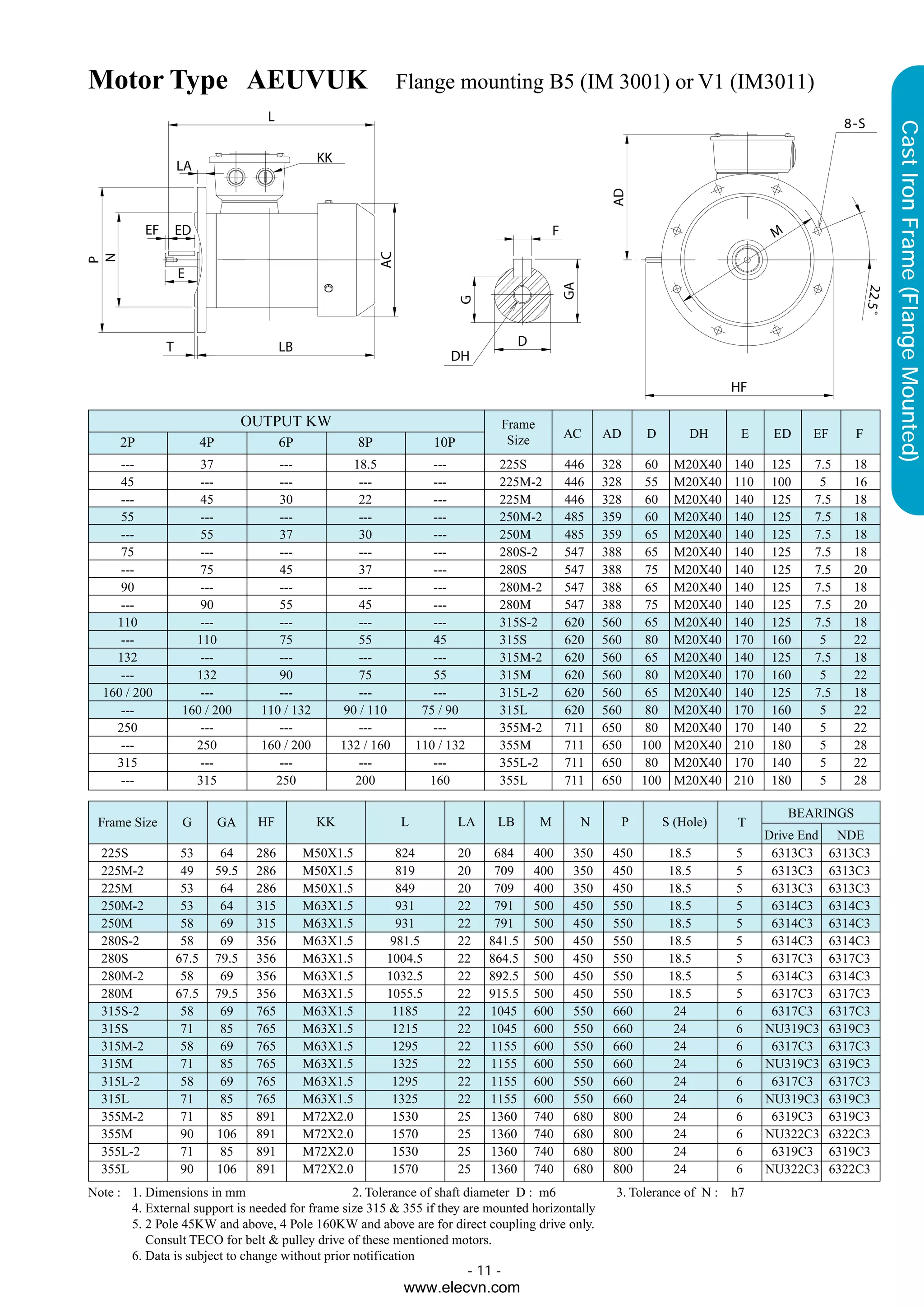 Teco electric motor manual | PDF