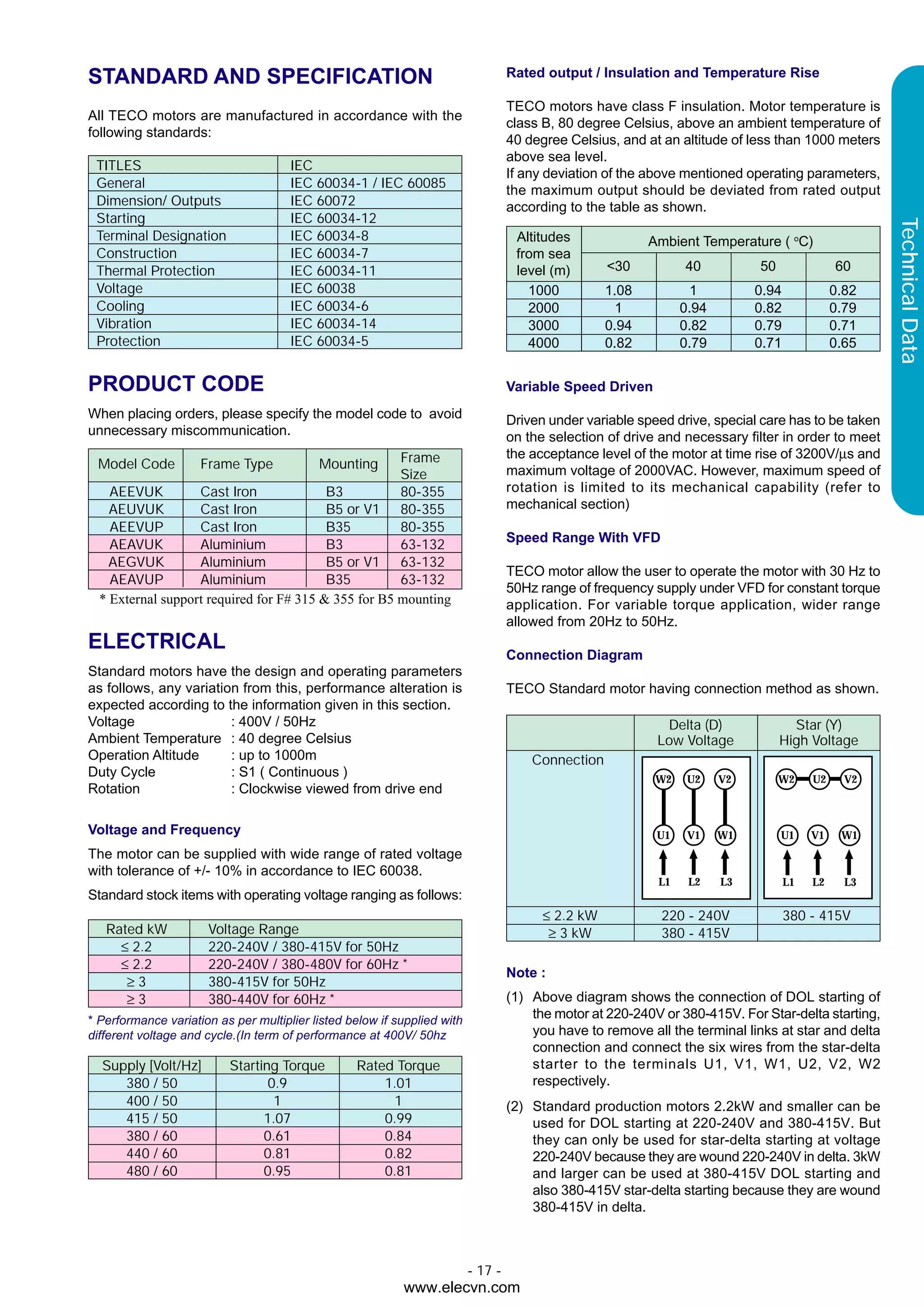 Teco electric motor manual | PDF