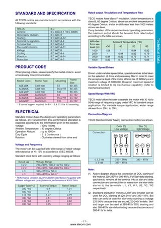 Teco electric motor manual | PDF