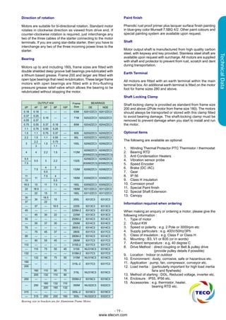 Teco electric motor manual | PDF