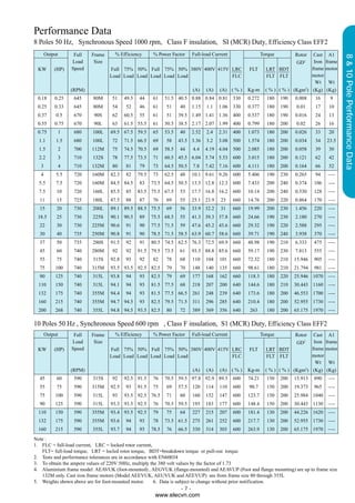 Teco electric motor manual | PDF