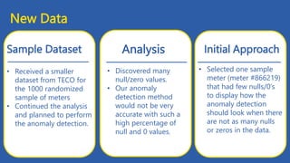 TECO Final Presentation to the Sponsor.pptx