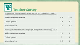TeCoLa project: Pedagogical differentiation through telecollaboration ...