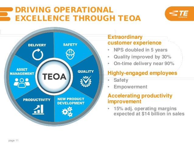 Te Connectivity Investor Day