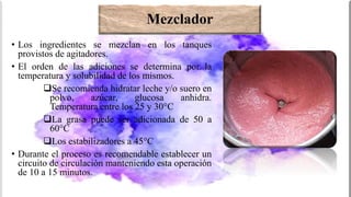 Teconolgia de la leche | PDF
