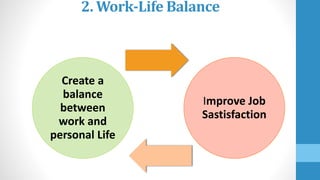 Tecopesca Positive Work Environment | PPT