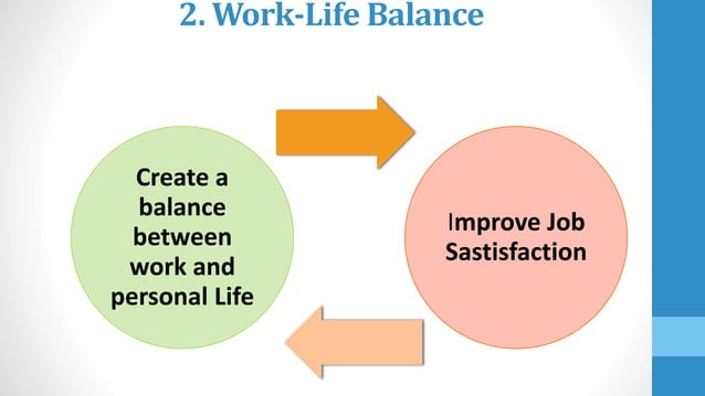 Tecopesca Positive Work Environment | PPT