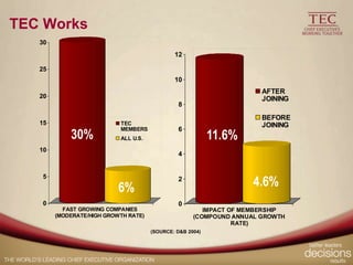 Tec Presentation | PPT | Business Expos & Conferences | Events