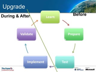 TEC2010 SharePoint 2010 Upgrade | PPTX | Operating Systems | Computer Software and Applications
