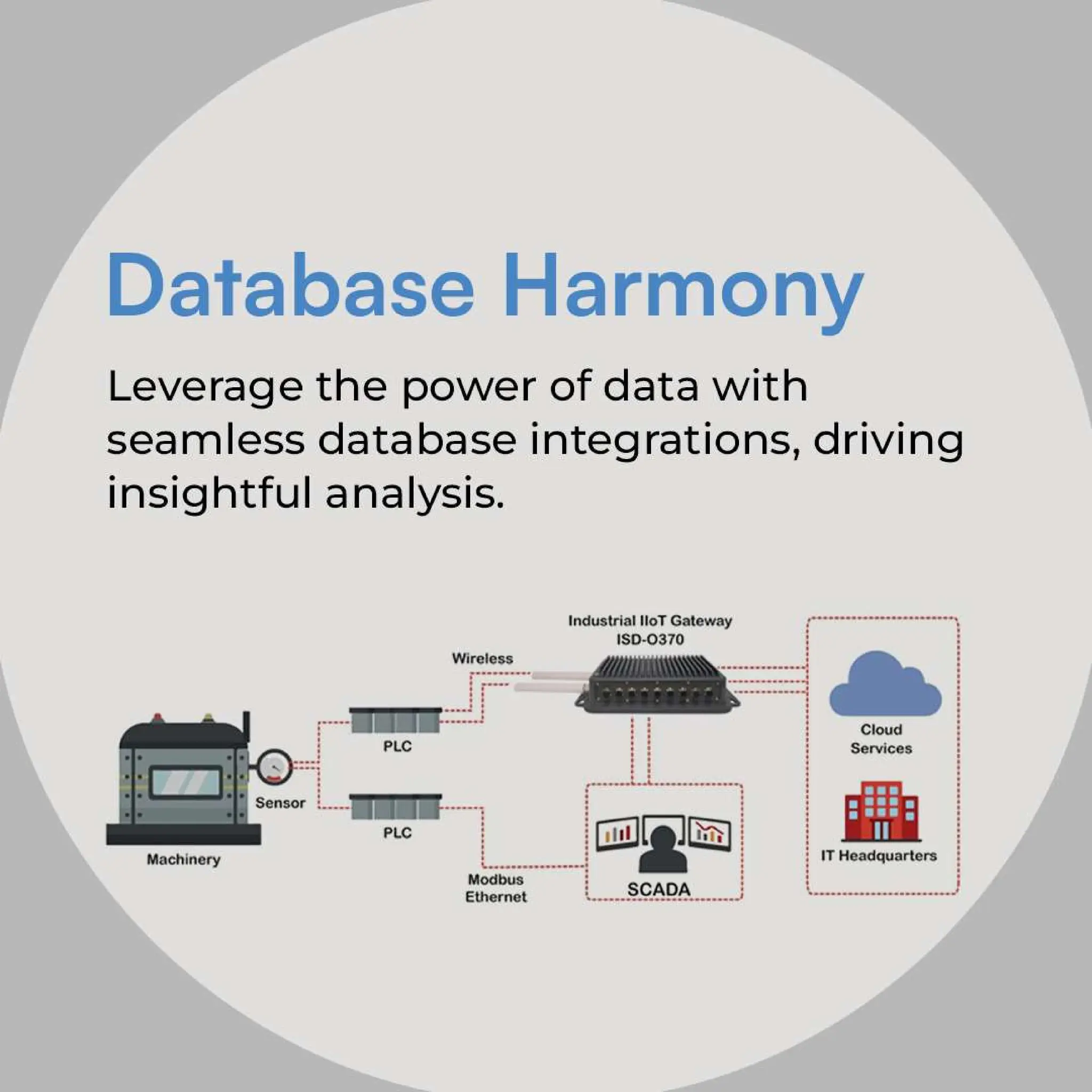 Industrial PLC Data Integration Process | VTPL | PDF