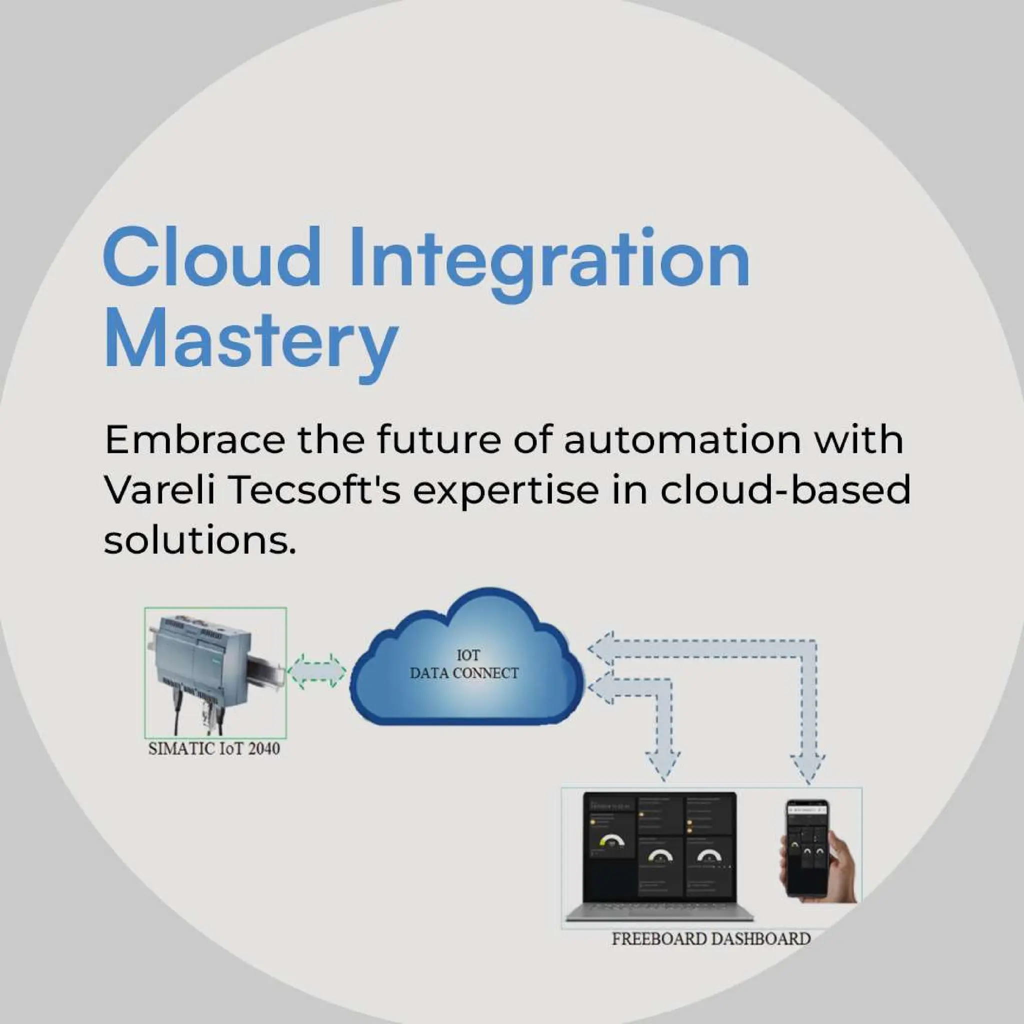 Industrial PLC Data Integration Process | VTPL | PDF
