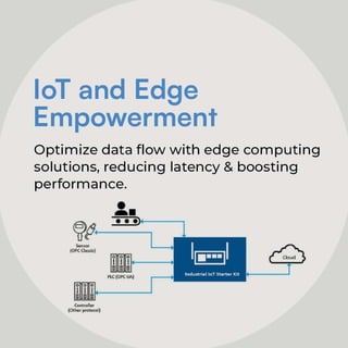 Industrial PLC Data Integration Process | VTPL | PDF