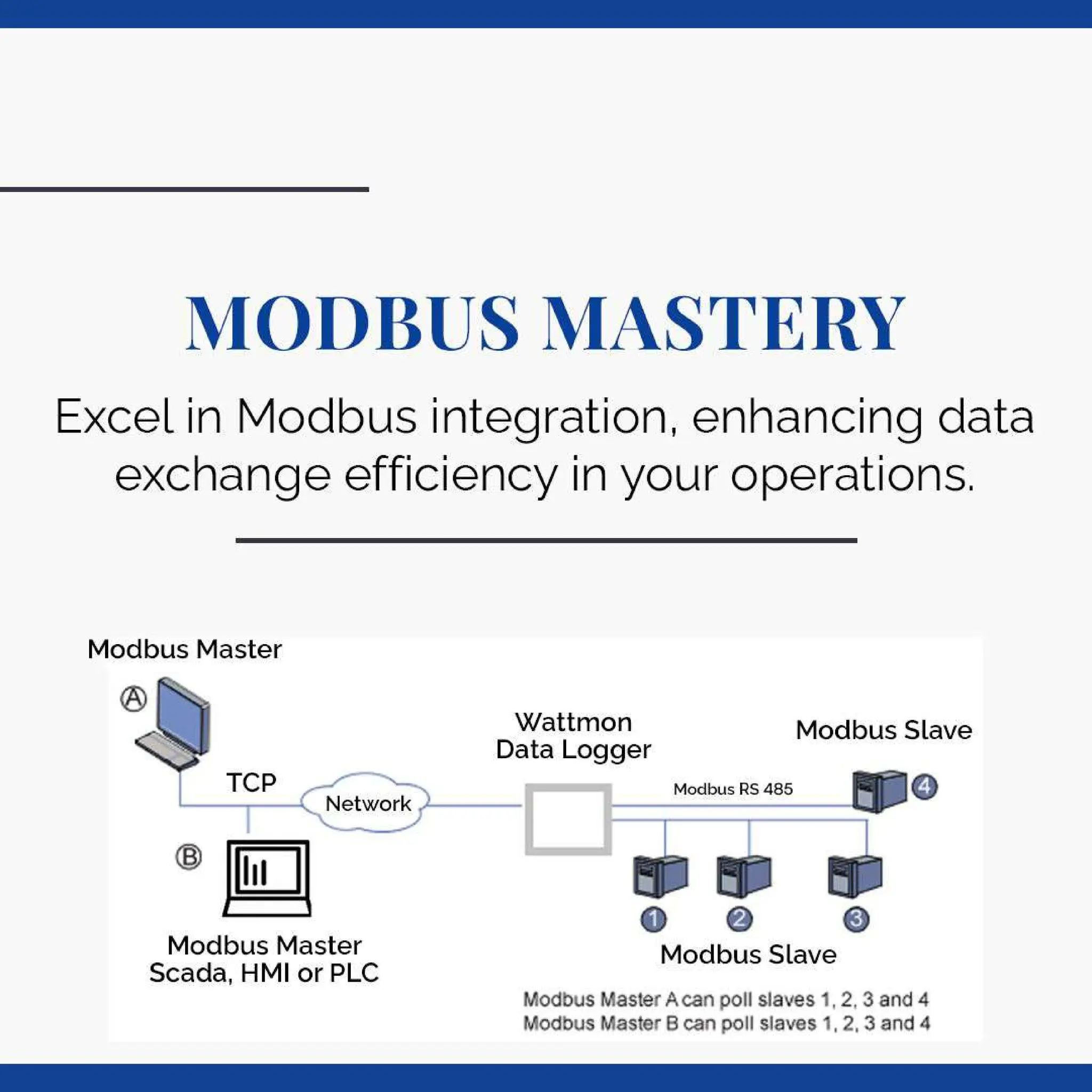 Seamless Industrial PLC Data Communication | VTPL | PDF