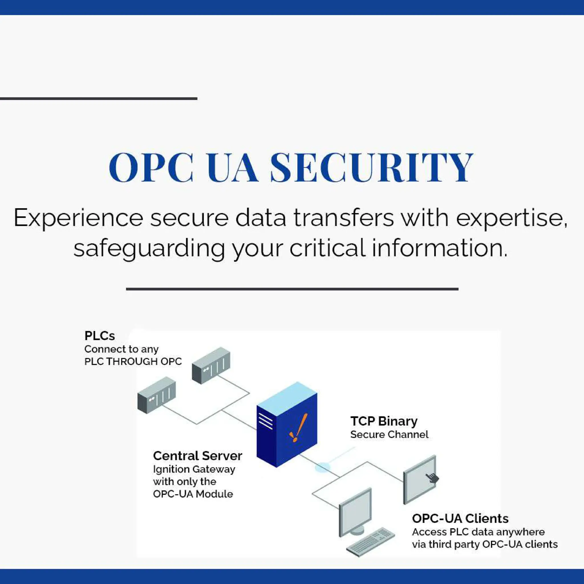 Seamless Industrial PLC Data Communication | VTPL | PDF