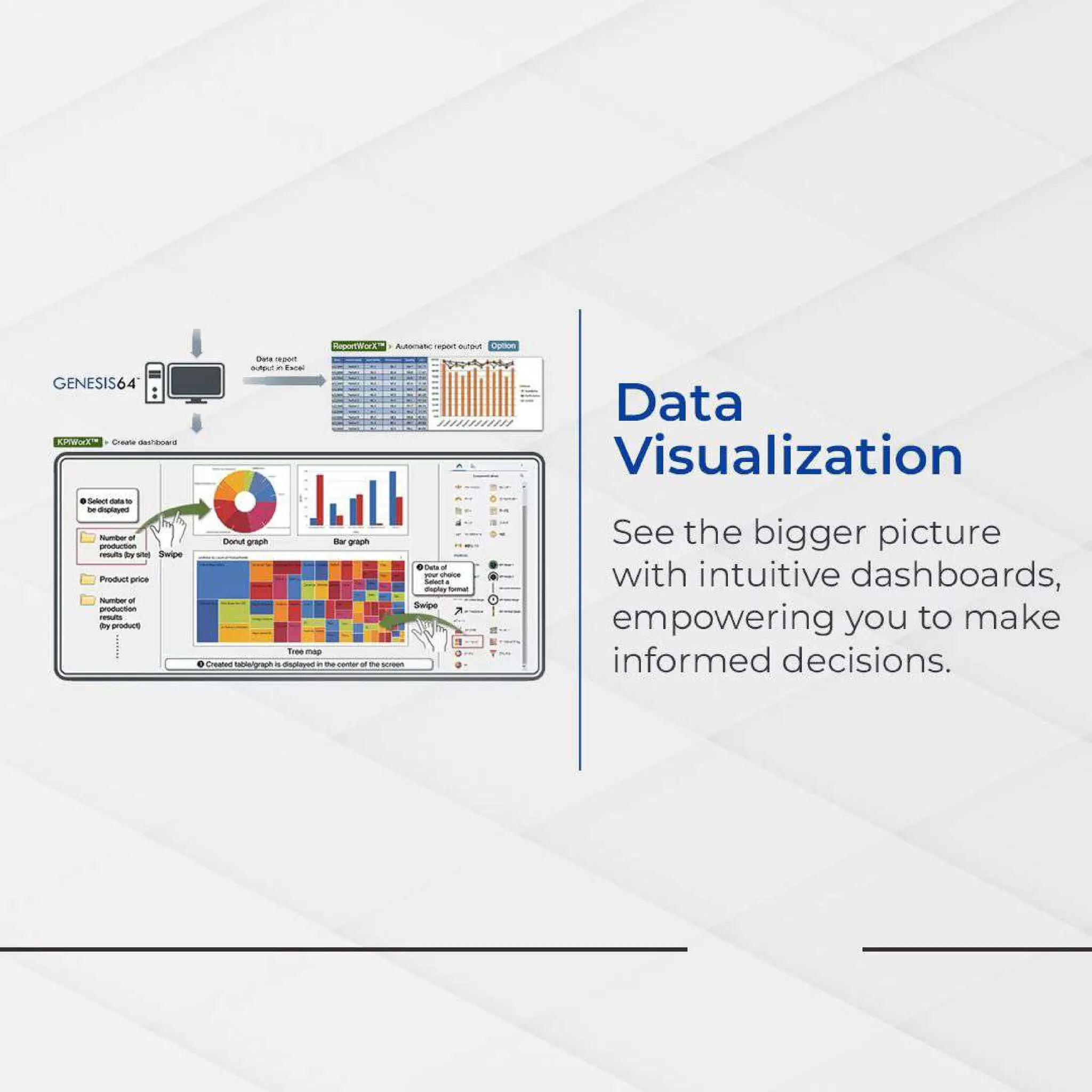 Visualizing Industrial Operation Insights | PDF | Databases | Computer ...