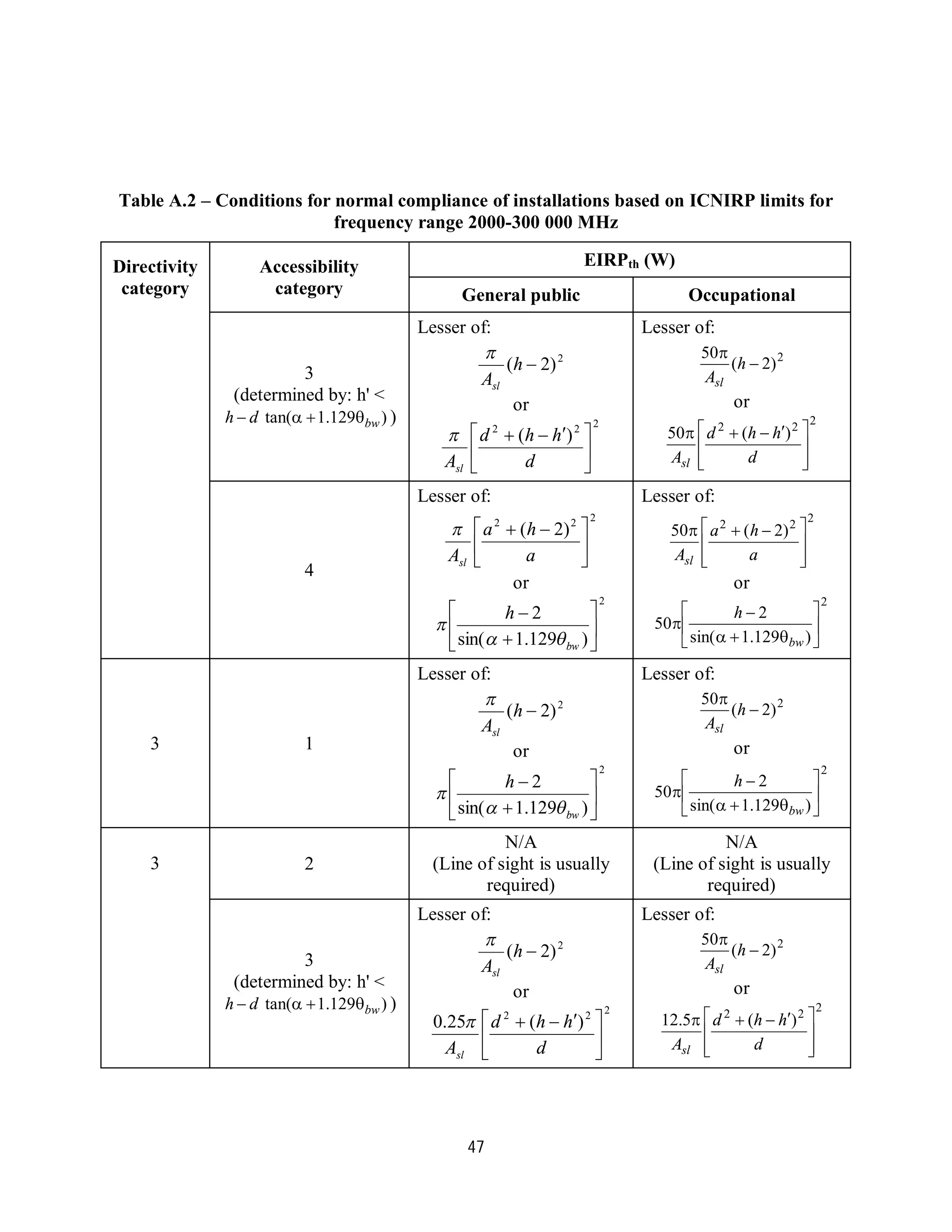 Tec test procedure em fields from bts antennae 3 | PDF