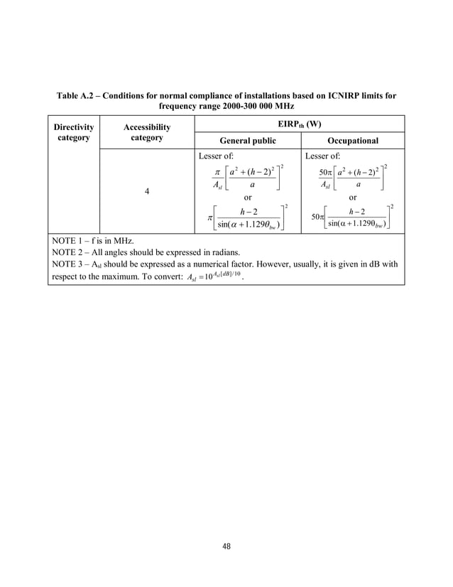 Tec test procedure em fields from bts antennae 3 | PDF