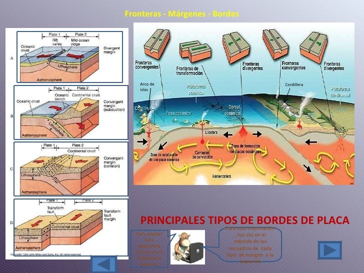 Tectónica de placas