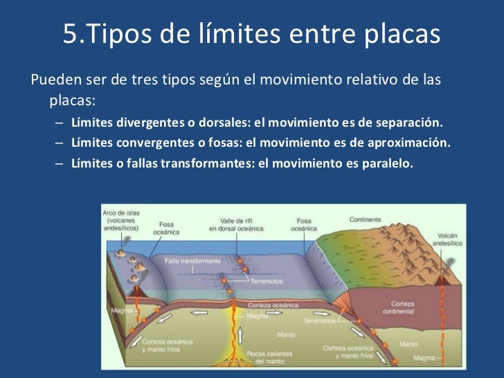 Tectónica de placas