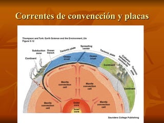 TectóNicas De Placas | PPT