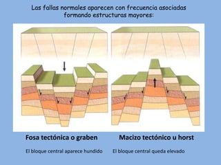 Tectonica | PPSX | Geology | Science