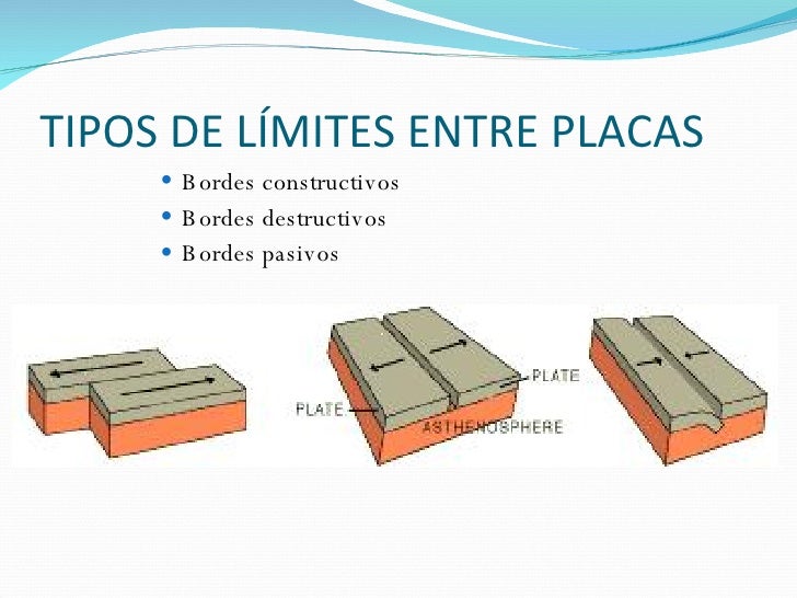 Tectonica De Placas