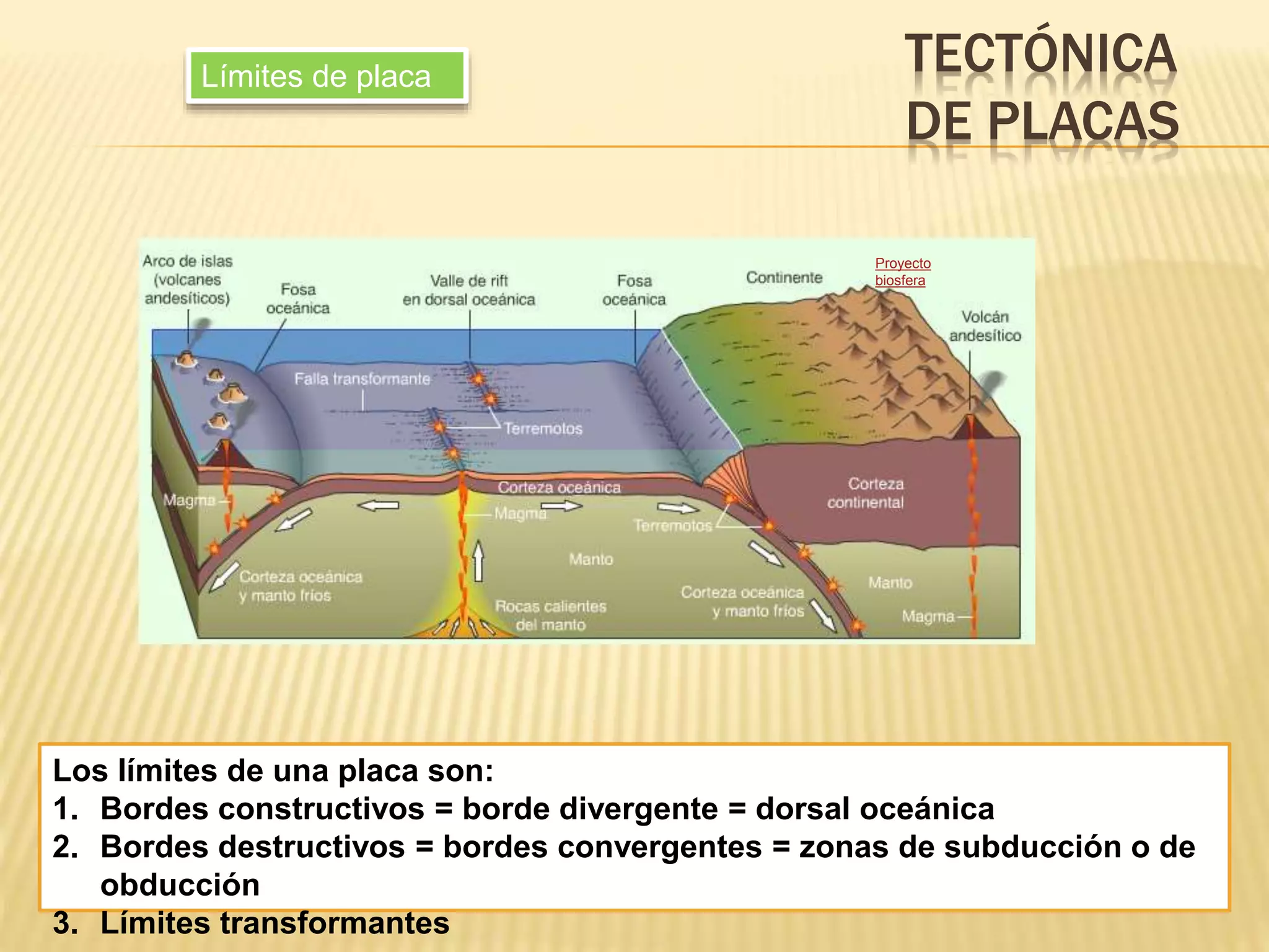 Tectonica placas | PPTX | Geography | Science