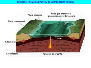 Tectonica de placas_4eso | PDF