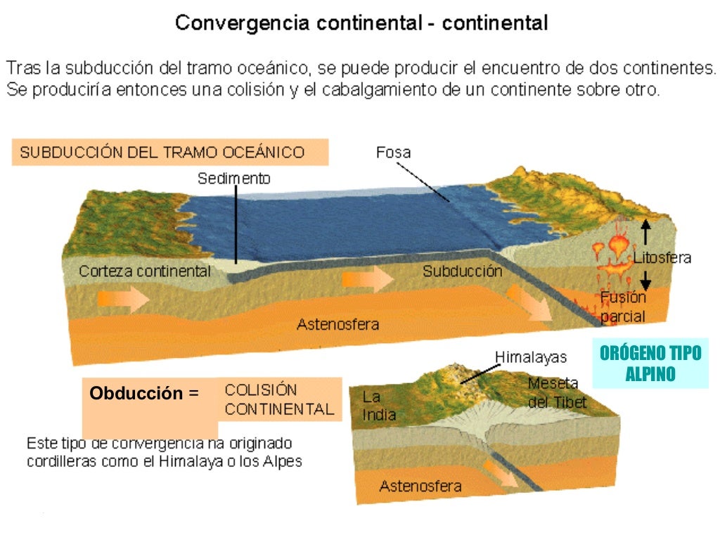 El Ciclo de Wilson y la tectónica de placas El Ciclo de Wilson y la tectónica de placas