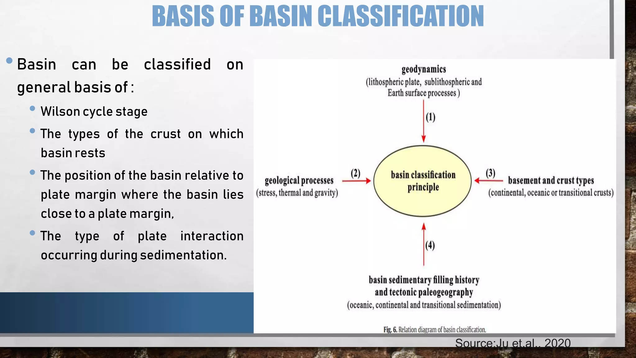 Tectonic Basin Classification | PPT