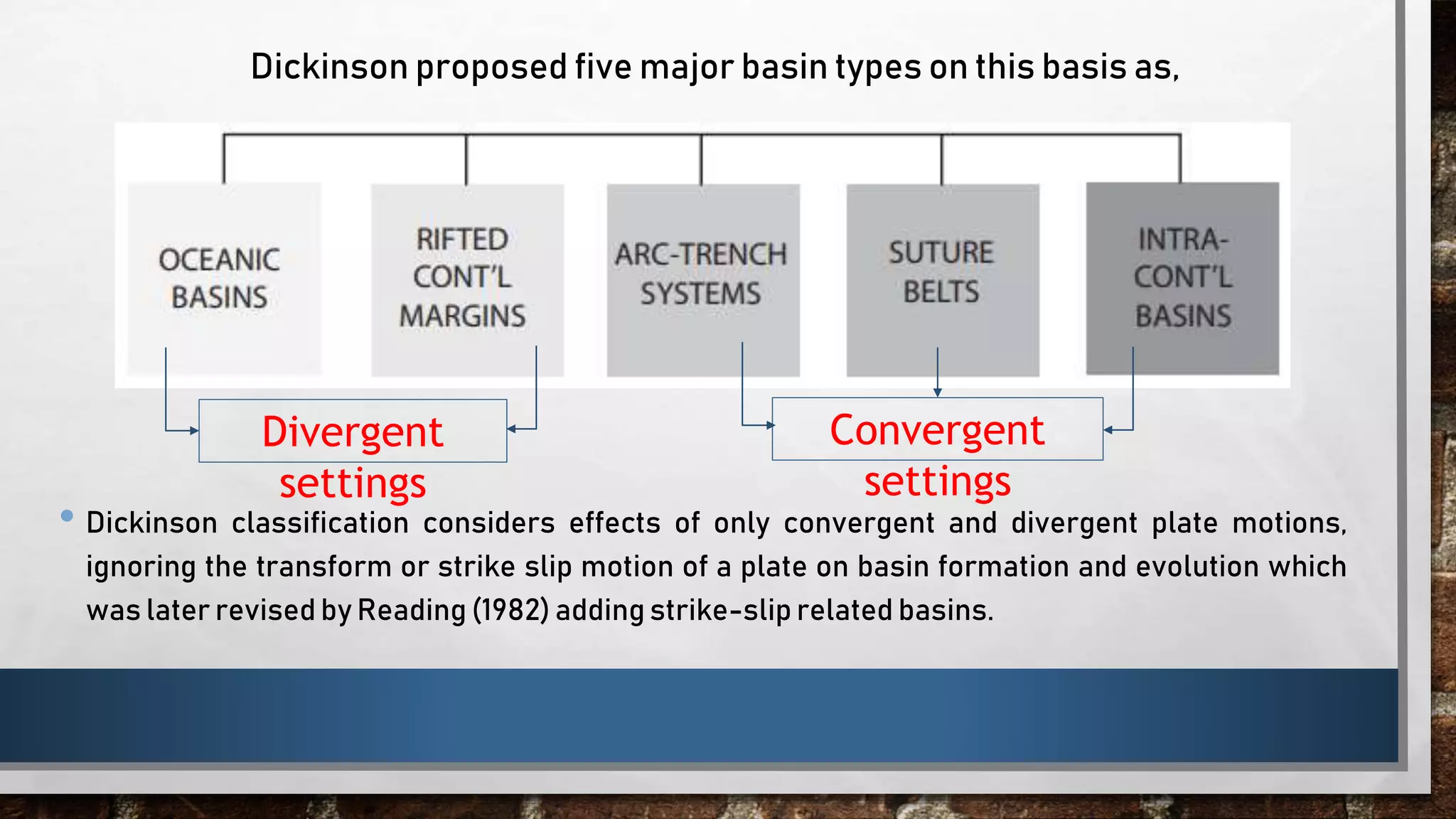 Tectonic Basin Classification | PPTX