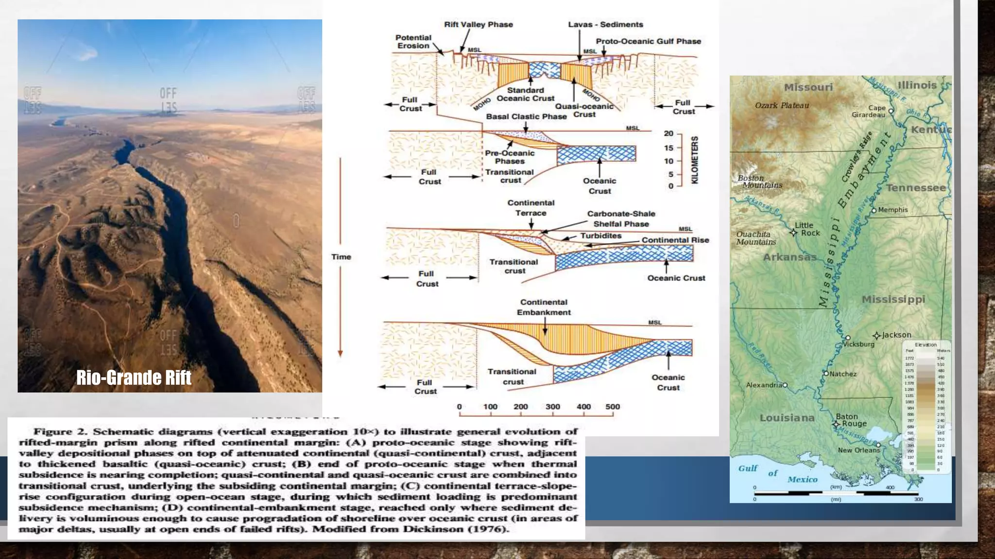 Tectonic Basin Classification | PPT