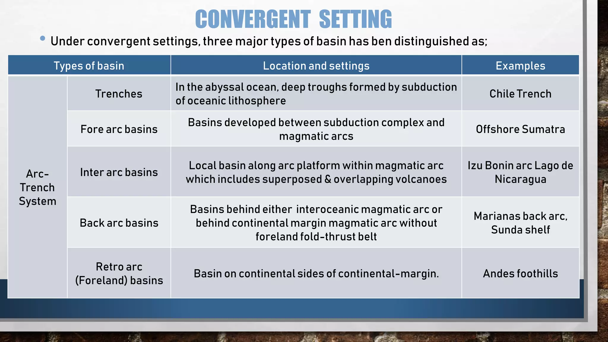Tectonic Basin Classification | PPT