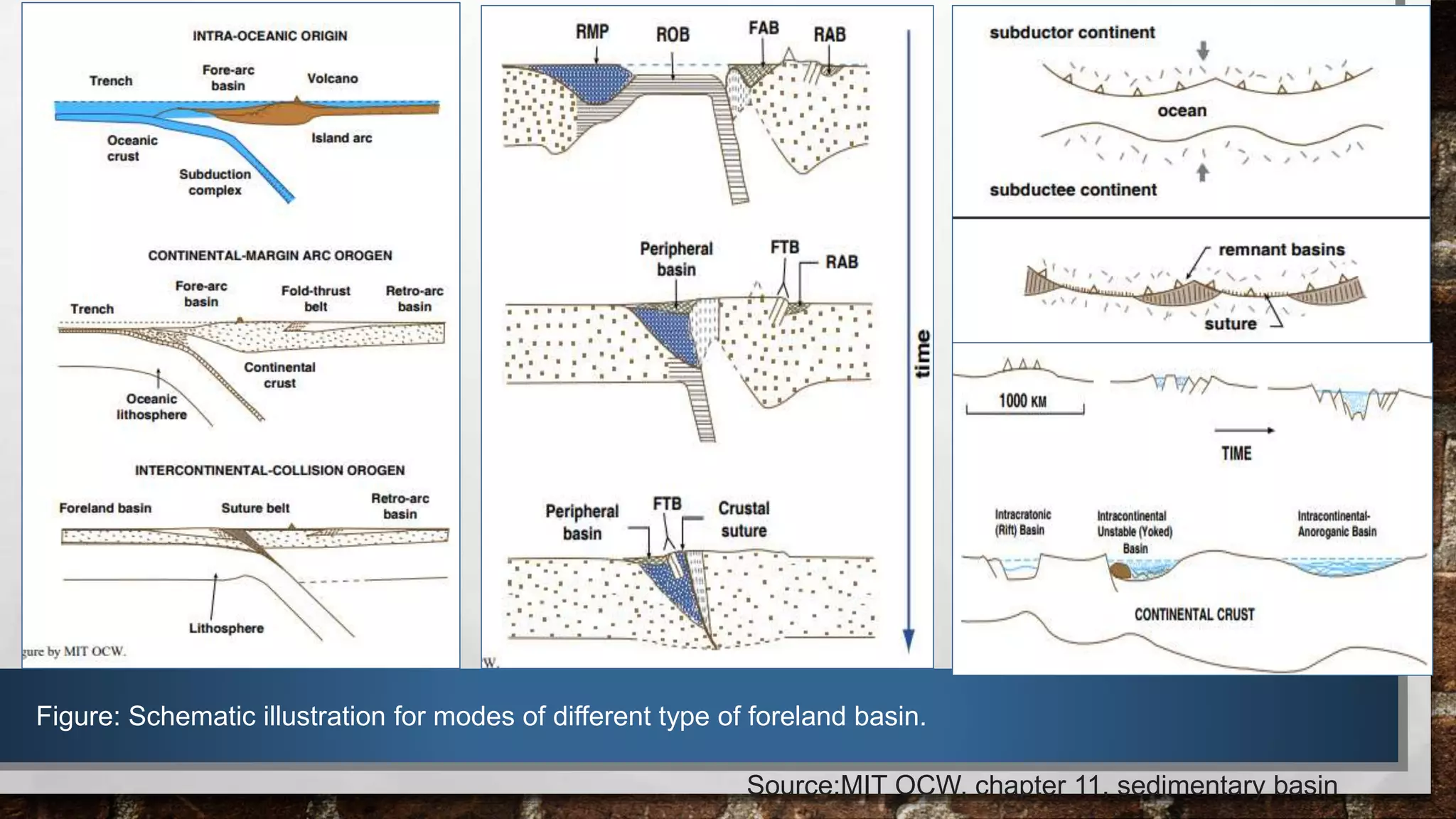 Tectonic Basin Classification | PPTX
