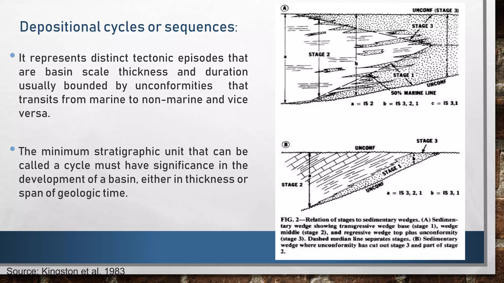 Tectonic Basin Classification | PPT