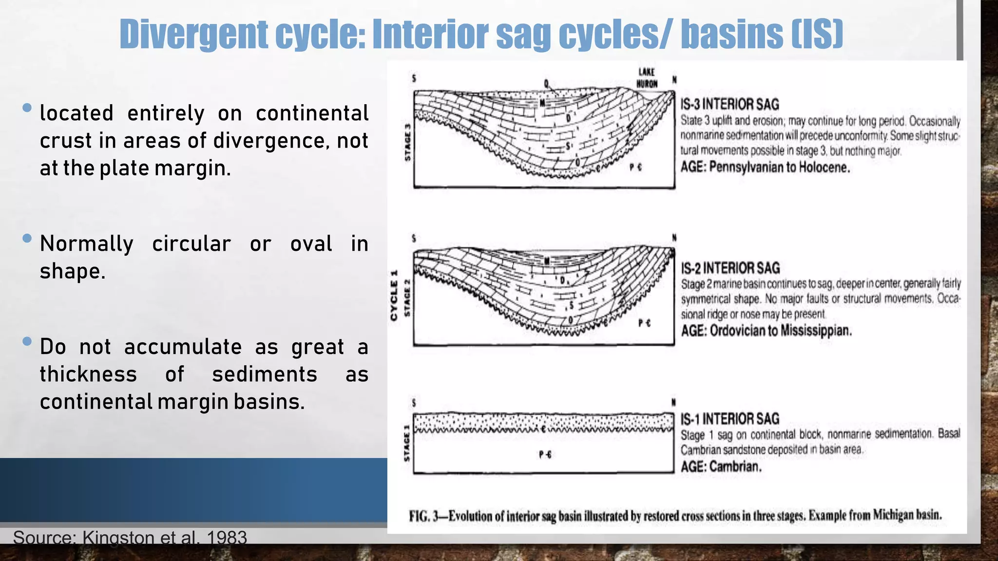 Tectonic Basin Classification Ppt