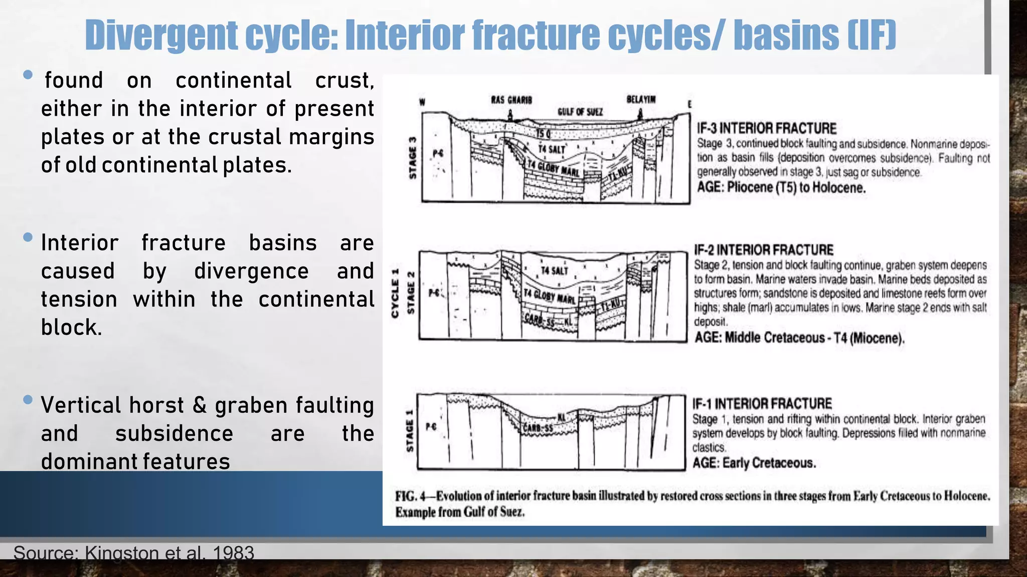 Tectonic Basin Classification | PPT