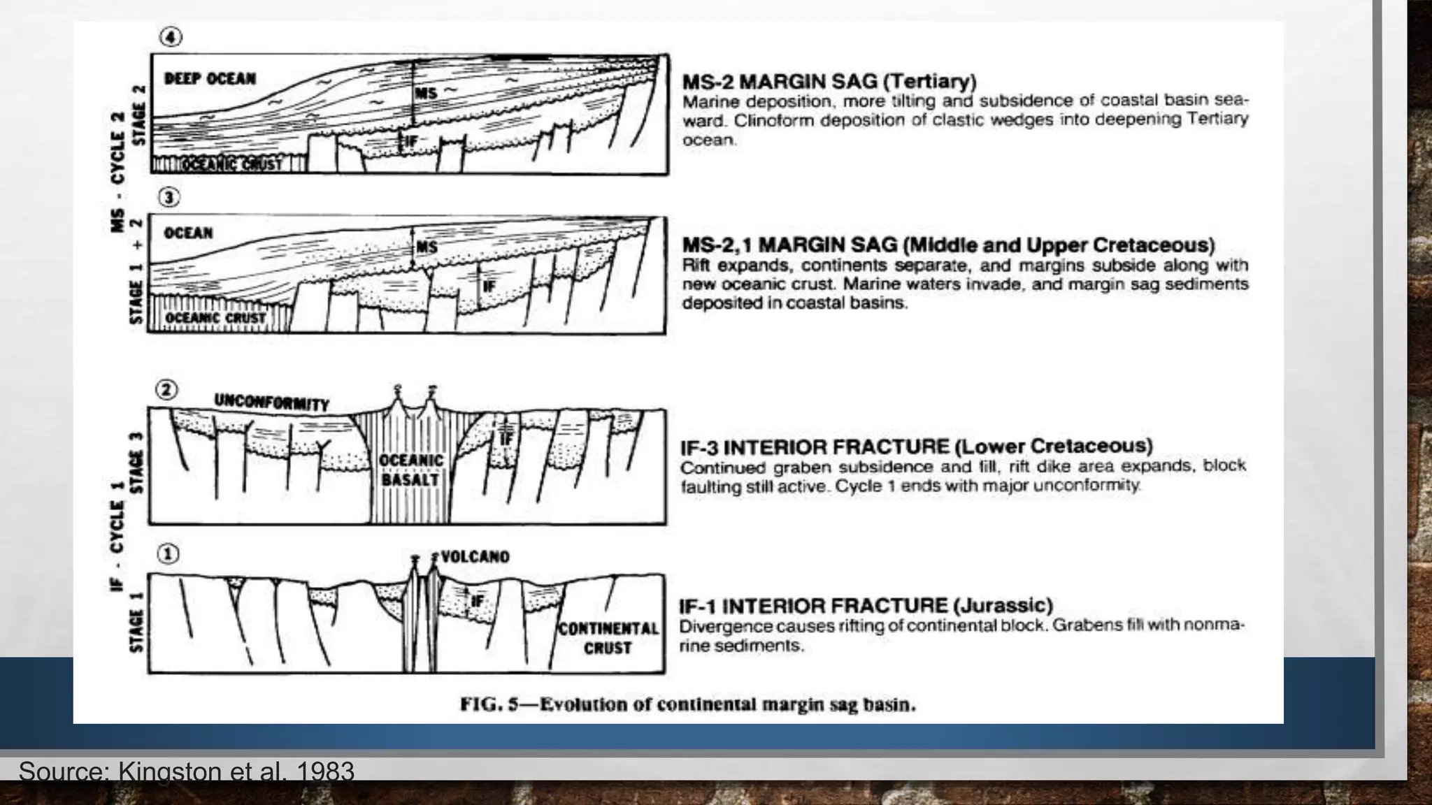Tectonic Basin Classification | PPT