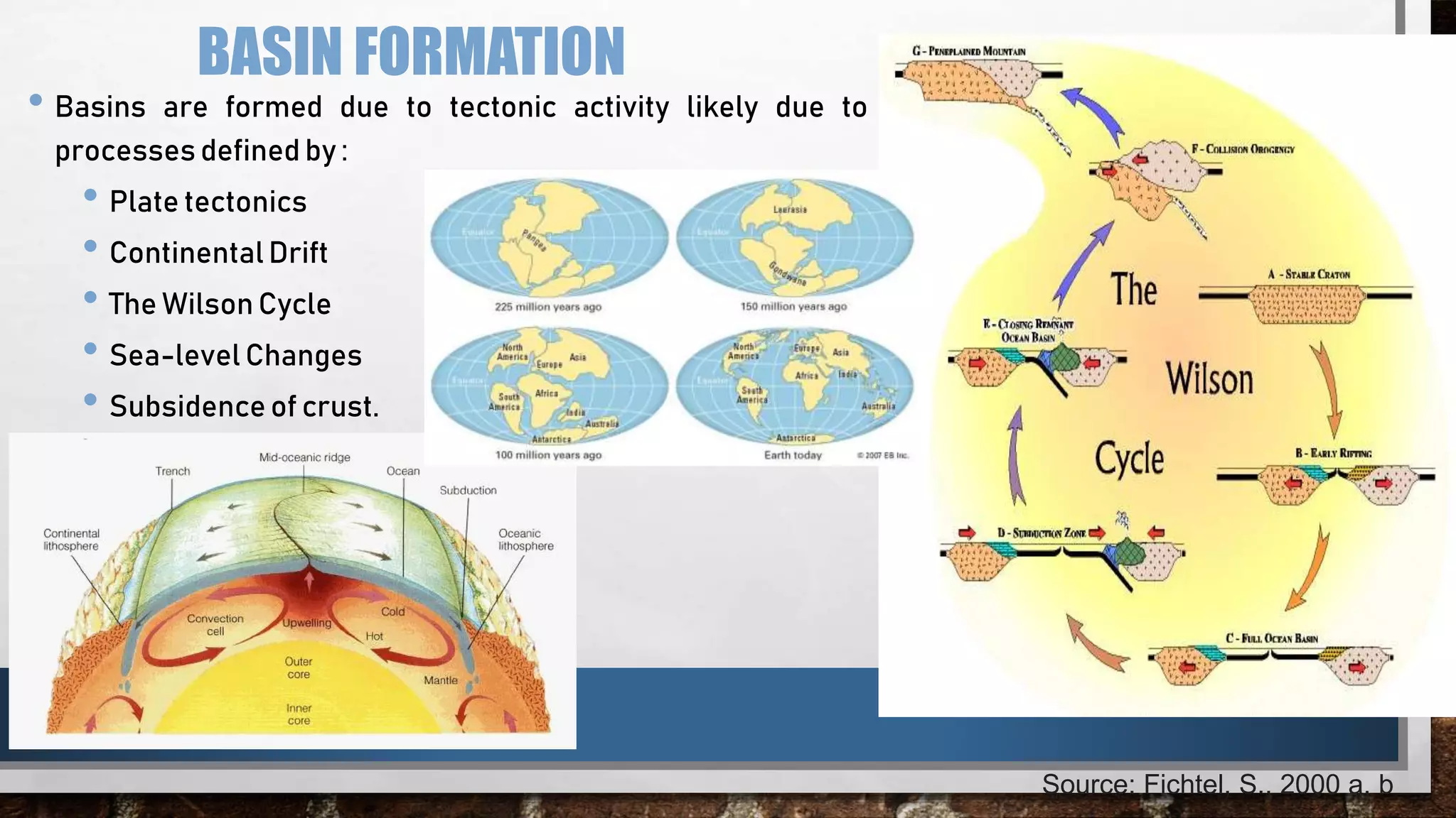 Tectonic Basin Classification | PPT