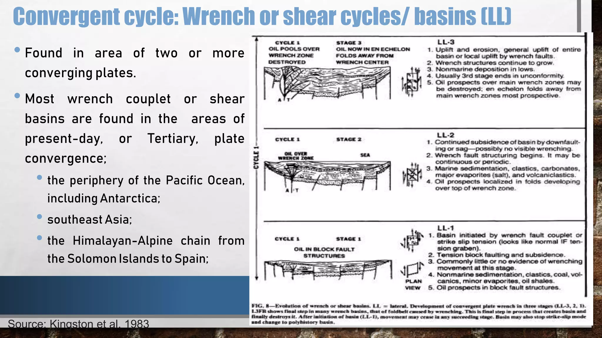 Tectonic Basin Classification | PPT