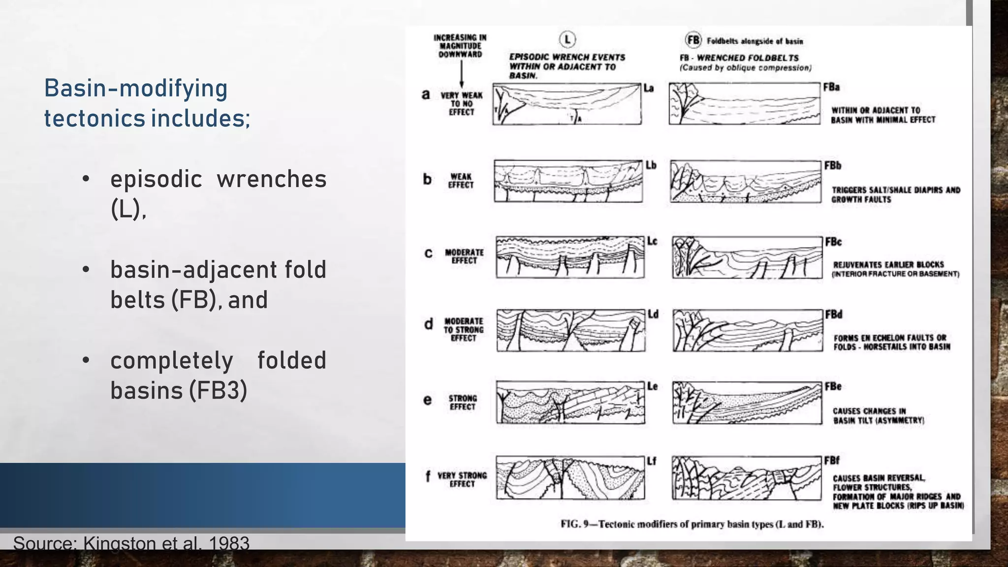 Tectonic Basin Classification Ppt