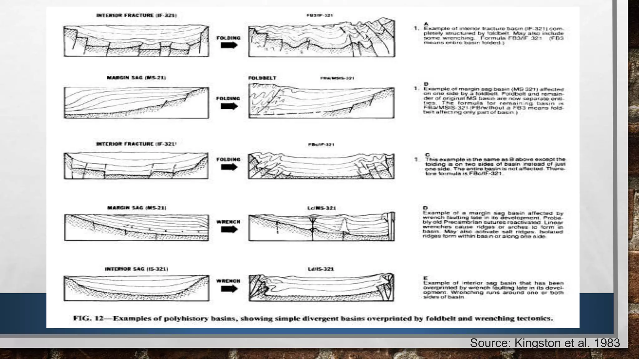 Tectonic Basin Classification | PPT