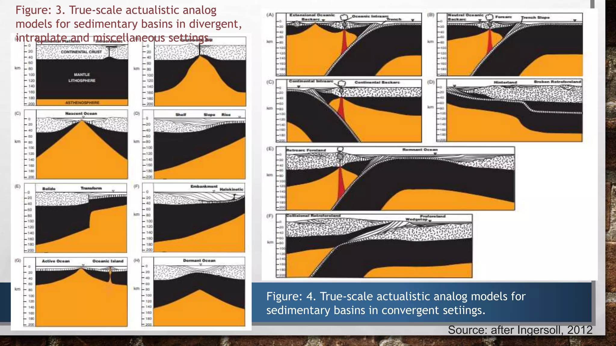 Tectonic Basin Classification | PPT