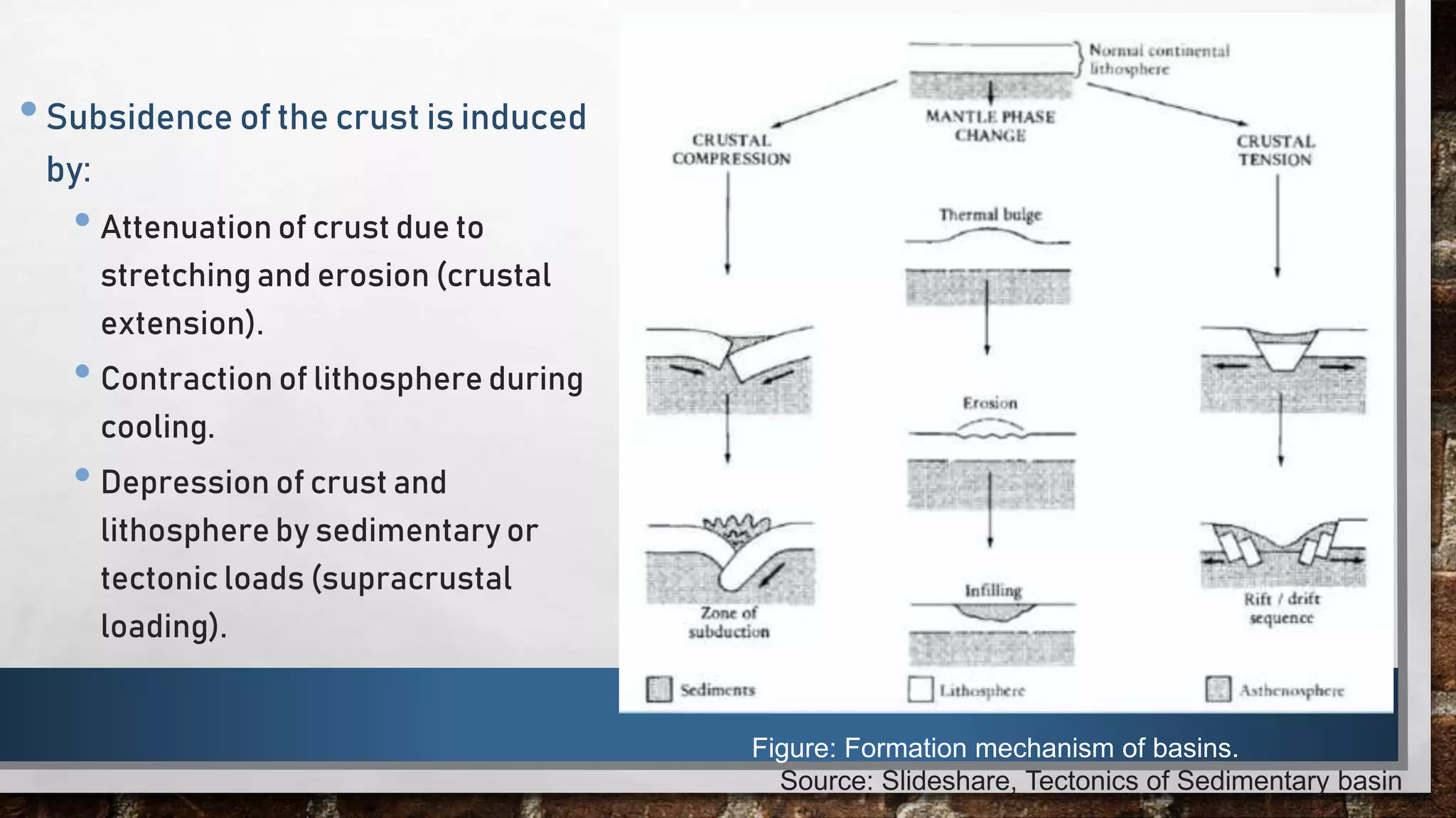 Tectonic Basin Classification | PPT